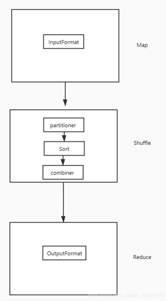 Mapreduce Partitioner、combiner 详解以及实现自定义partitioner Csdn博客