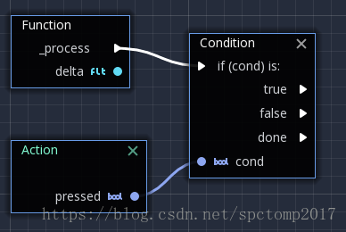 Godot脚本引擎入门-VisualScript（三）_godot 移动物品-CSDN博客