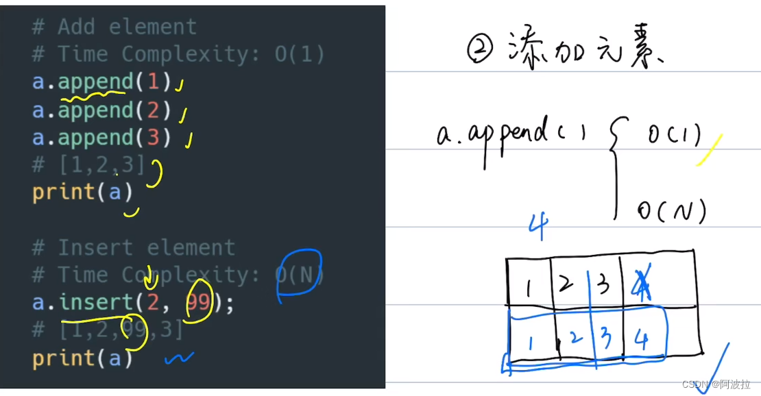 Python数组添加元素append的时间复杂度分析_数组append-CSDN博客