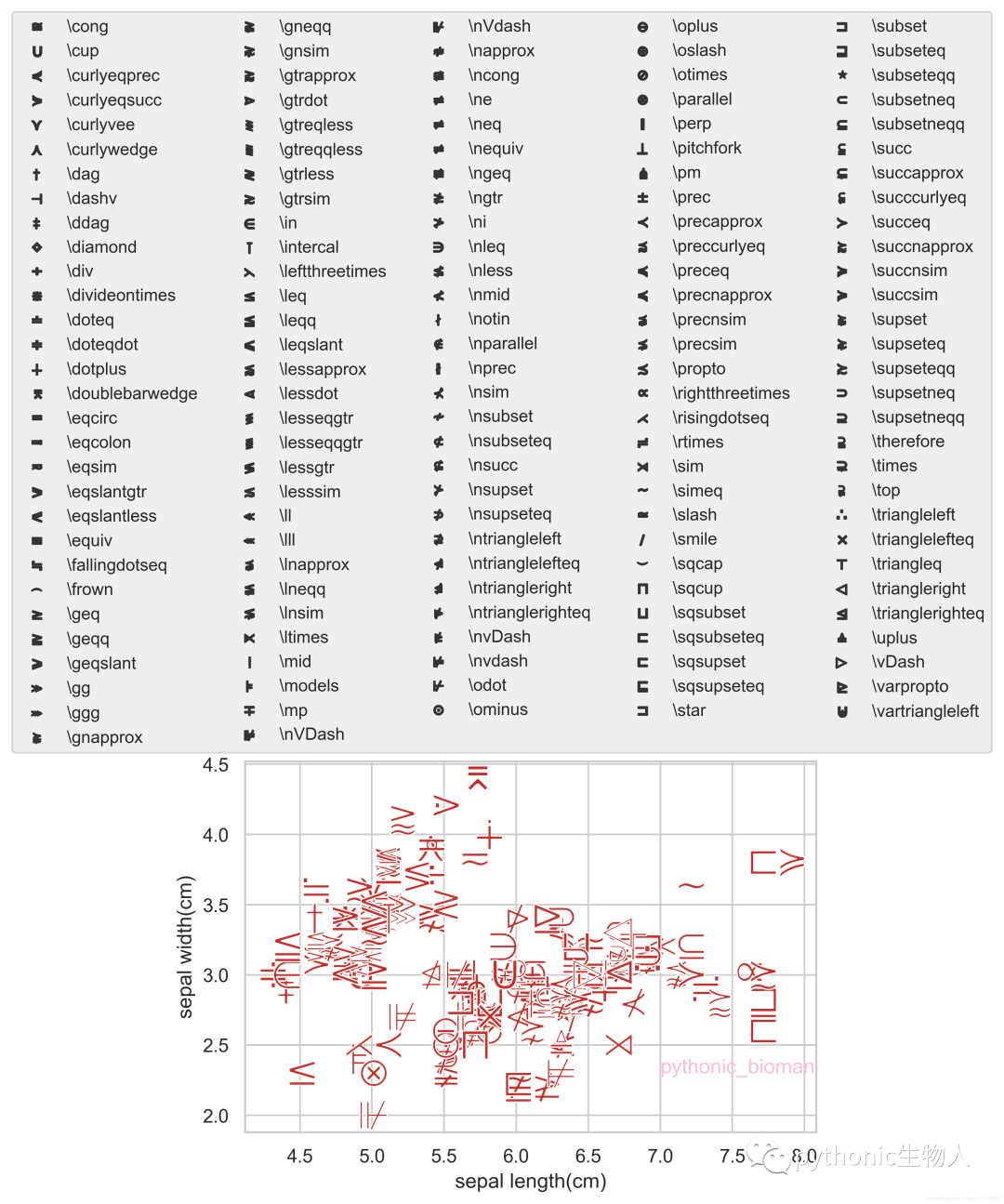Python+Matplotlib+LaTeX玩转数学公式-CSDN博客