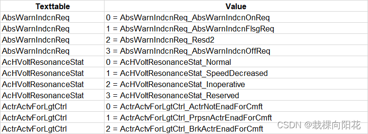 Pandas:反爆炸用法_反pd.explode()-CSDN博客