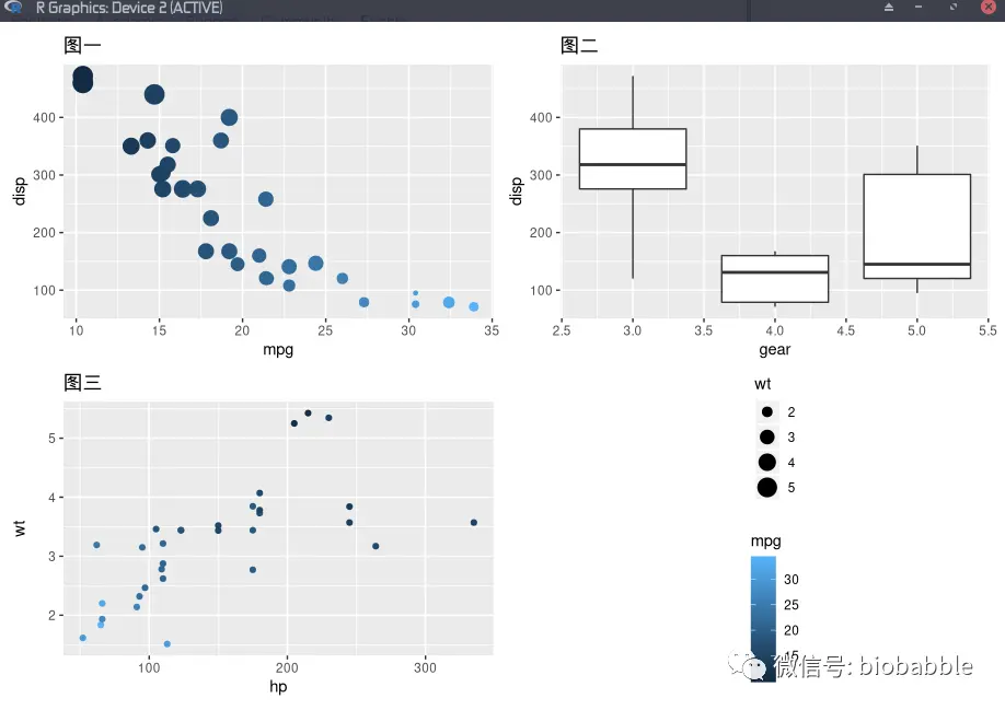 R语言作图的拼接操作（patchwork，基础知识）_r语言拼图-CSDN博客