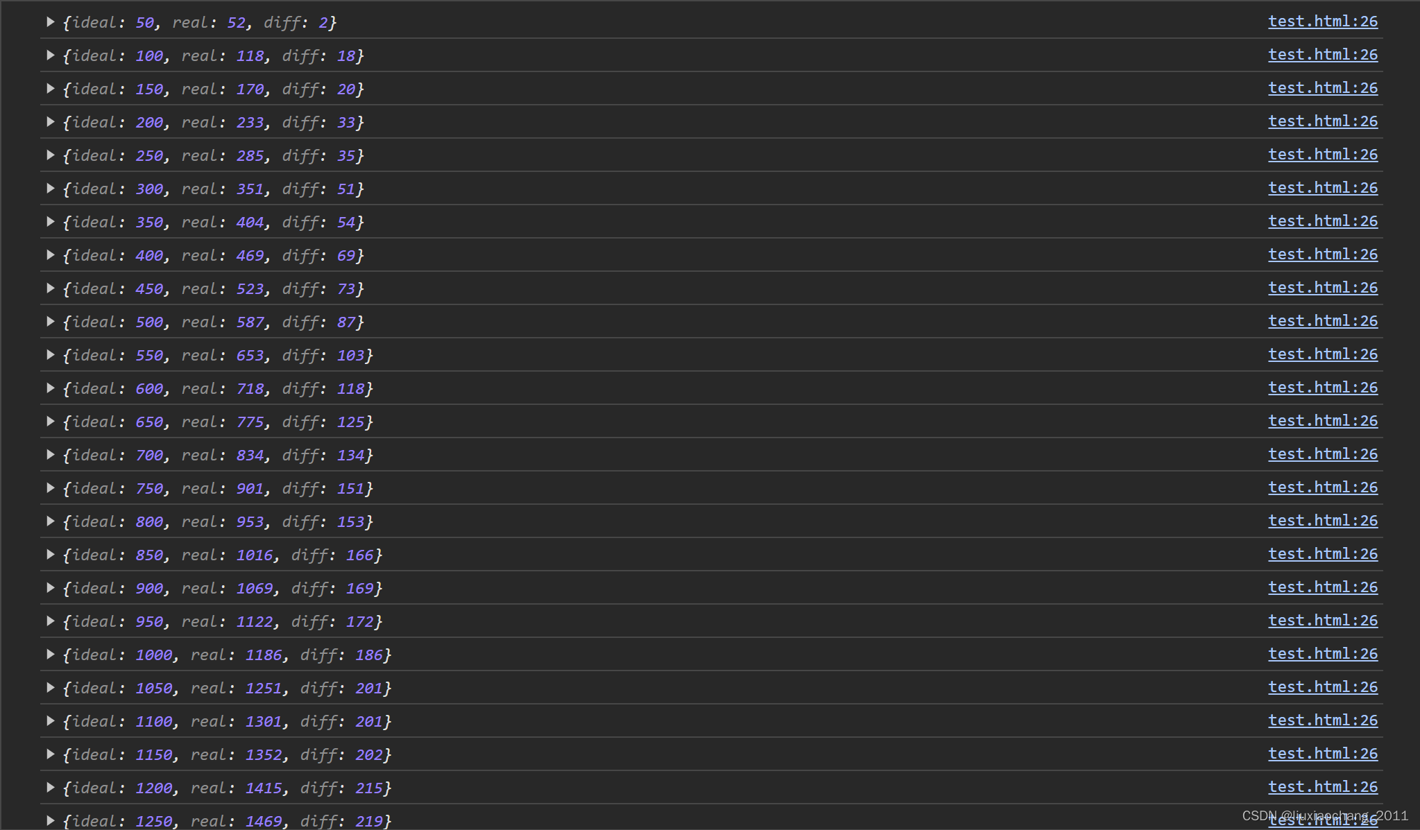 实现相对准时的setTimeout_原生 settimeout-CSDN博客