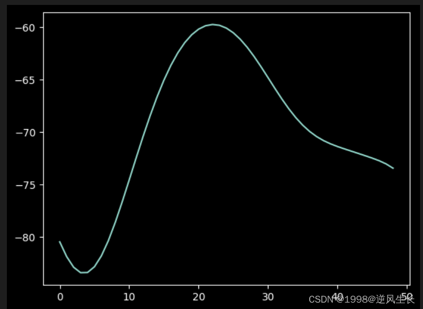 Vscode利用matplotlib画图全是黑色的解决方法matplotlib 画图时黑的 Csdn博客