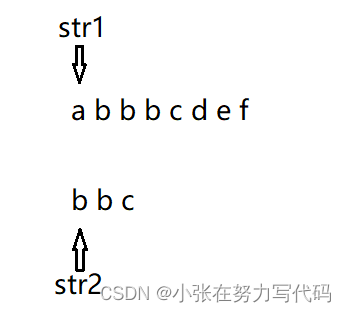 库函数strstr的两种算法模拟实现（BF算法和kmp算法）_c语言strstr函数用的是什么算法-CSDN博客