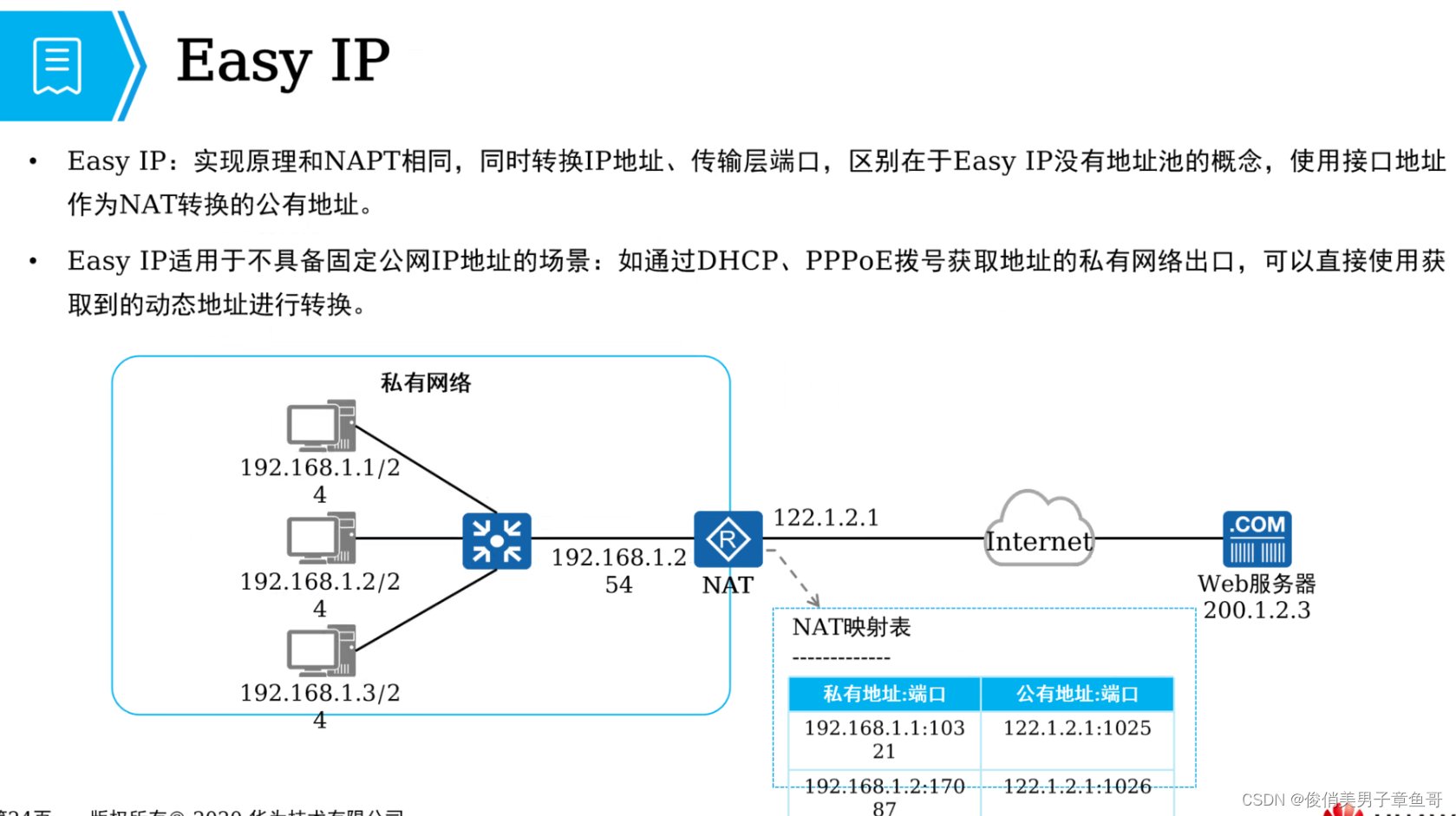 网络地址转换(NAT)原理与应用-CSDN博客