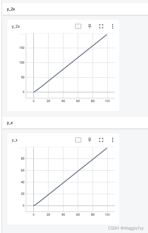 TensorBoard使用_pip tensorboard-CSDN博客