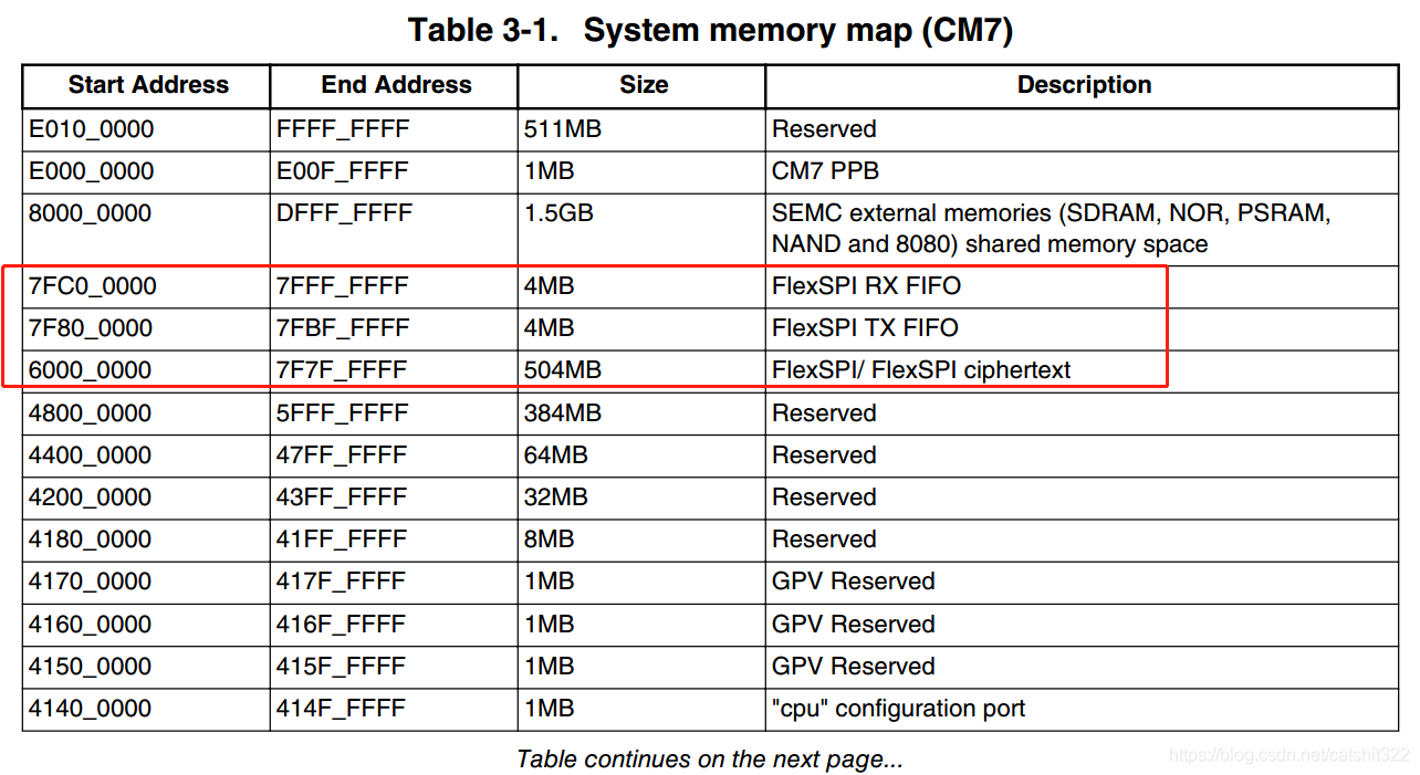 iMX RT1052芯片FlexSPI接口的使用-CSDN博客