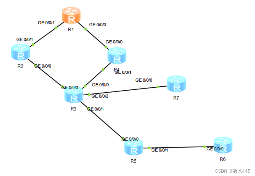 RIP实验-CSDN博客