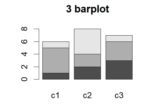 R语言学习丨绘图函数基础知识，pie（）、barplot（）从零教你绘制饼图、条形图_r语言pie函数-CSDN博客