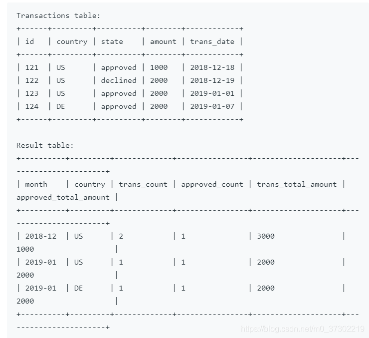 LeetCode-SQL-1193. 每月交易 I_leecode sql monthly total-CSDN博客