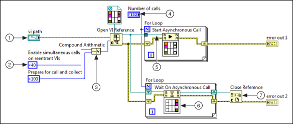 Labview Vi引用（及严格类型），异步调用vi的多个实例实现并行执行labview Vi 引用输出 Csdn博客