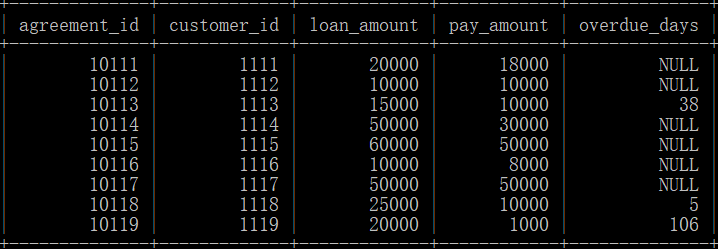 【SQL每日一练】day14：大厂笔试真题_某产品2022年2月8日系统推荐内容给部分用户的数据,以及用户信息和对推荐内容的评-CSDN博客