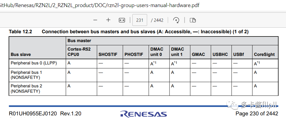 四、从0开始卷出一个新项目之瑞萨RZN2L软件基础工程构建-CSDN博客