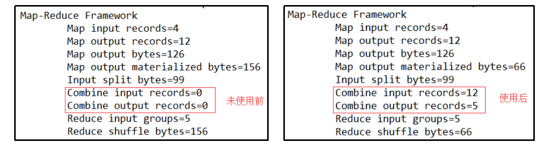 Hadoop3教程（十五）：MapReduce中的Combiner_mapreduce combiner-CSDN博客