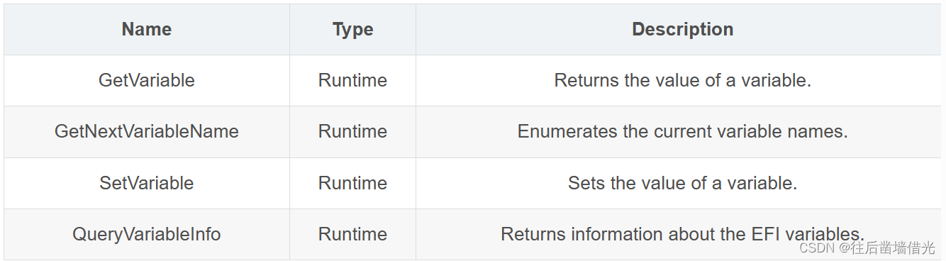 UEFI固件存储和Variable_uefi setvariable-CSDN博客
