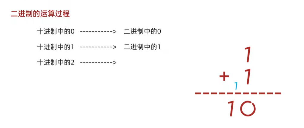 Java学习第二天笔记 Java基础概念07 计算机中的数据存储1 学习25 Csdn博客