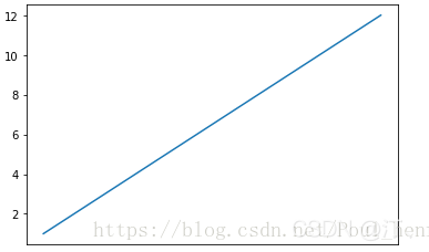 【8】python_matplotlib改变横坐标和纵坐标上的刻度(ticks)、sagemath-list_plot()调整图例(legend)中点的数量、Matplotlib画各种论文图 ...
