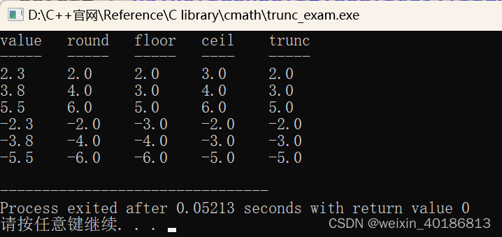 C++ Reference: Standard C++ Library reference: C Library: cmath: trunc_c++ reference truncf-CSDN博客