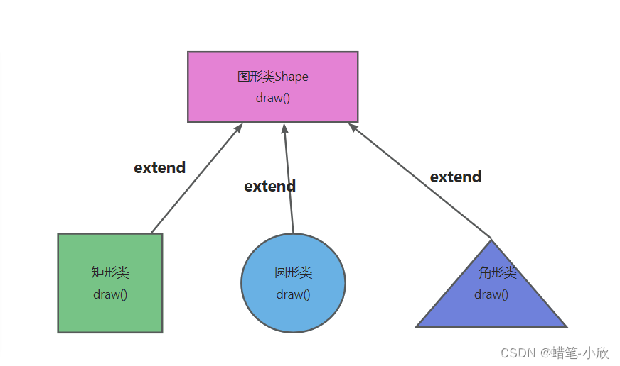 Javase：抽象类和接口java 接口 父类 子类 抽象类的使用 Csdn博客 