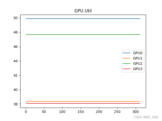 LLM - GPU 定期监控程序与 Metric 可视化_gpu监控-CSDN博客