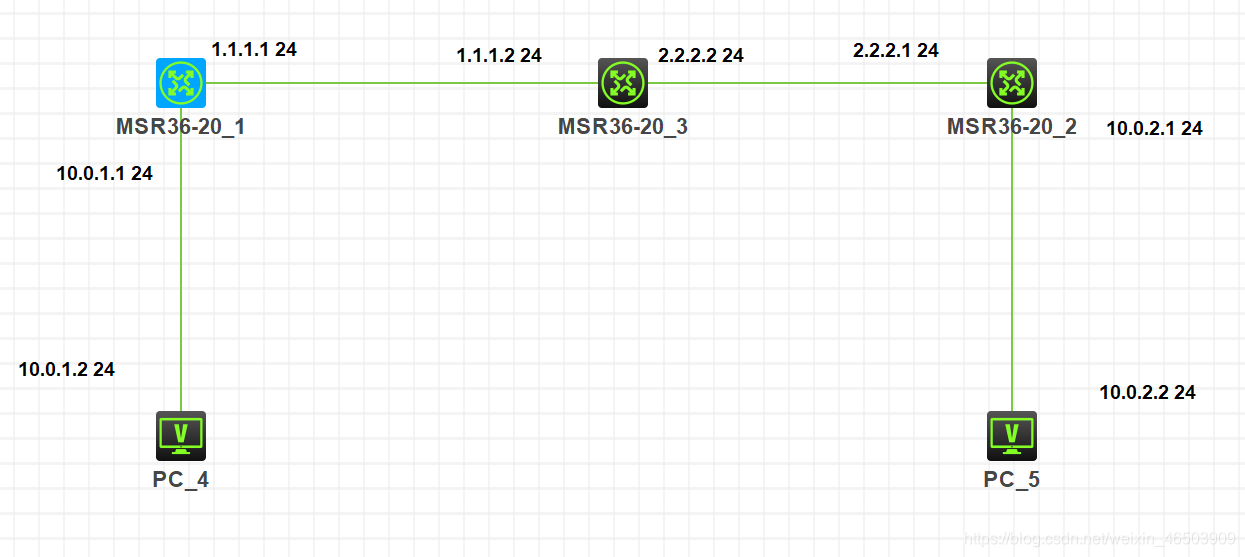H3C V7 系列设备IPsec *** 配置_role name level-0-CSDN博客