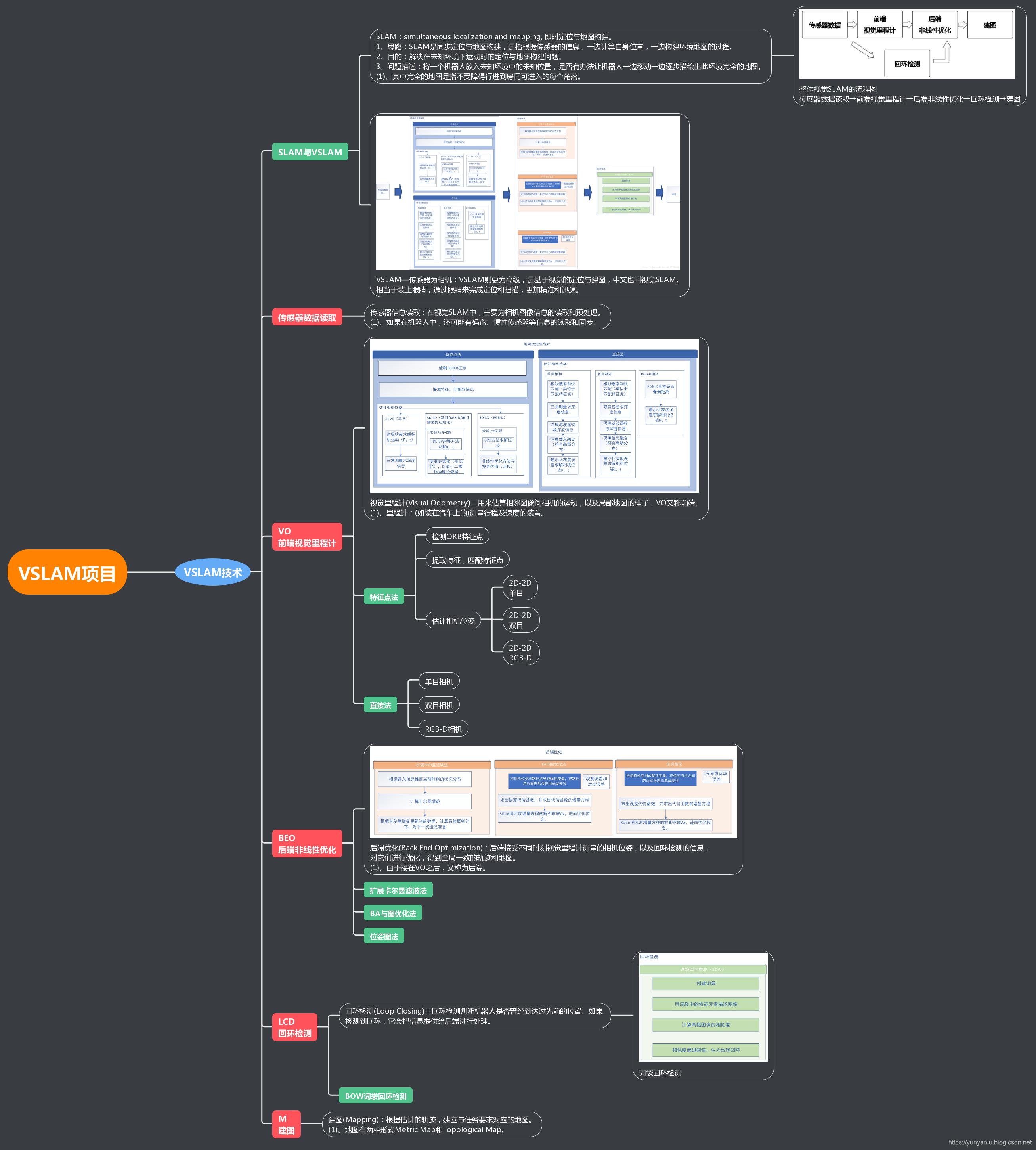 CV之VSLAM：SLAM/VSLAM的简介、视觉SLAM的五大流程之详细攻略_caffe vslam-CSDN博客