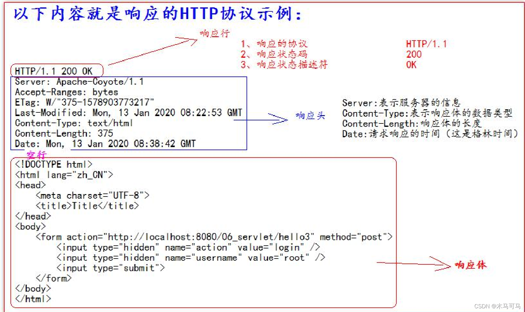 HTTP——GET和POST请求-CSDN博客