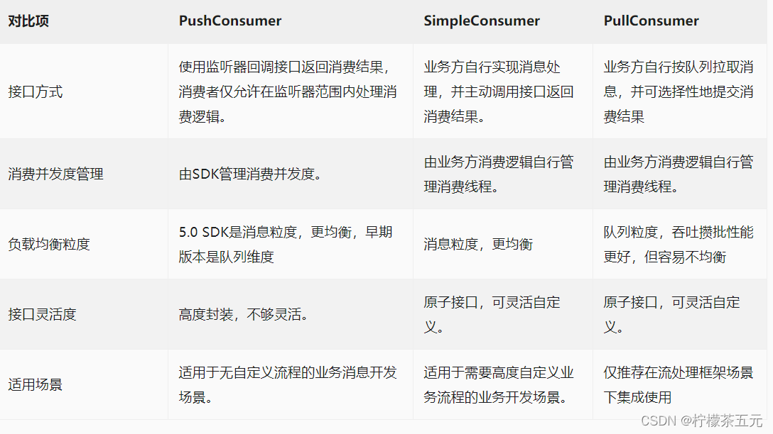 RocketMQ相关知识知多少_rocketmq知道哪些-CSDN博客