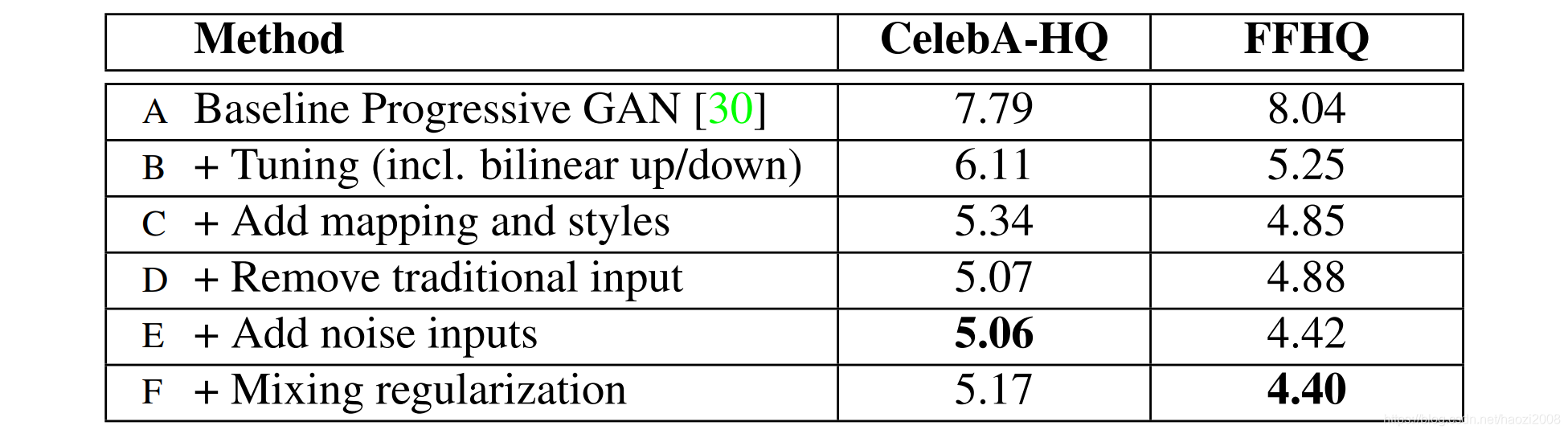 MaterialGAN：从ProGAN，StyleGAN，StyleGAN2到MaterialGAN_material gan-CSDN博客
