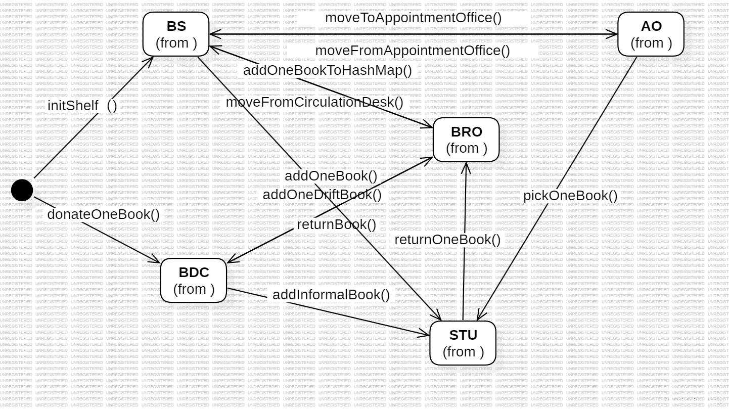 BUAA_OO_2024_Unit4_Summary_buaa oo unit4-CSDN博客