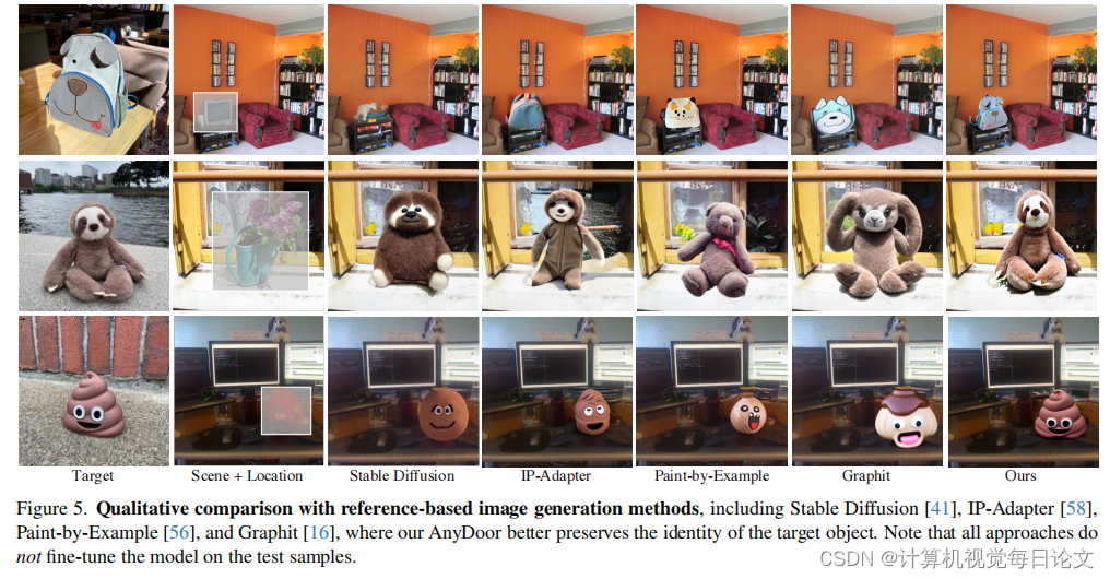 翻译AnyDoor: Zero-shot Object-level Image Customization-CSDN博客