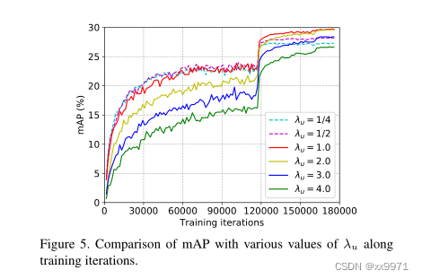 Instant-Teaching-An End-to-End Semi-SupervisedObject Detection ...