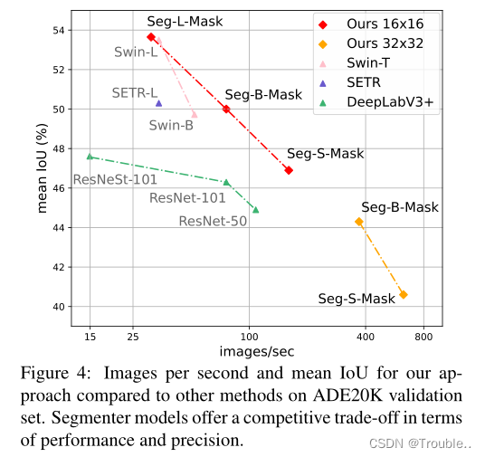 Segmenter论文解读-CSDN博客