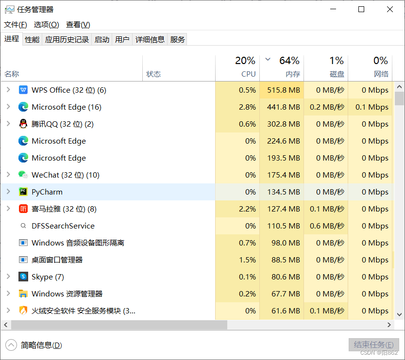 进程、线程及python的多线程编程python 线程 进程并程 Csdn博客