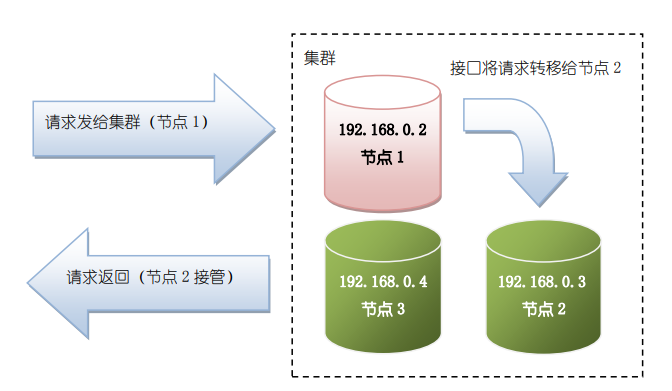 GBASE南大通用GBase ADO.NET集群高可用-CSDN博客