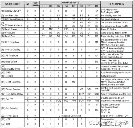 【嵌入式】STM32芯片使用12864串口屏(驱动为ST7567)-CSDN博客