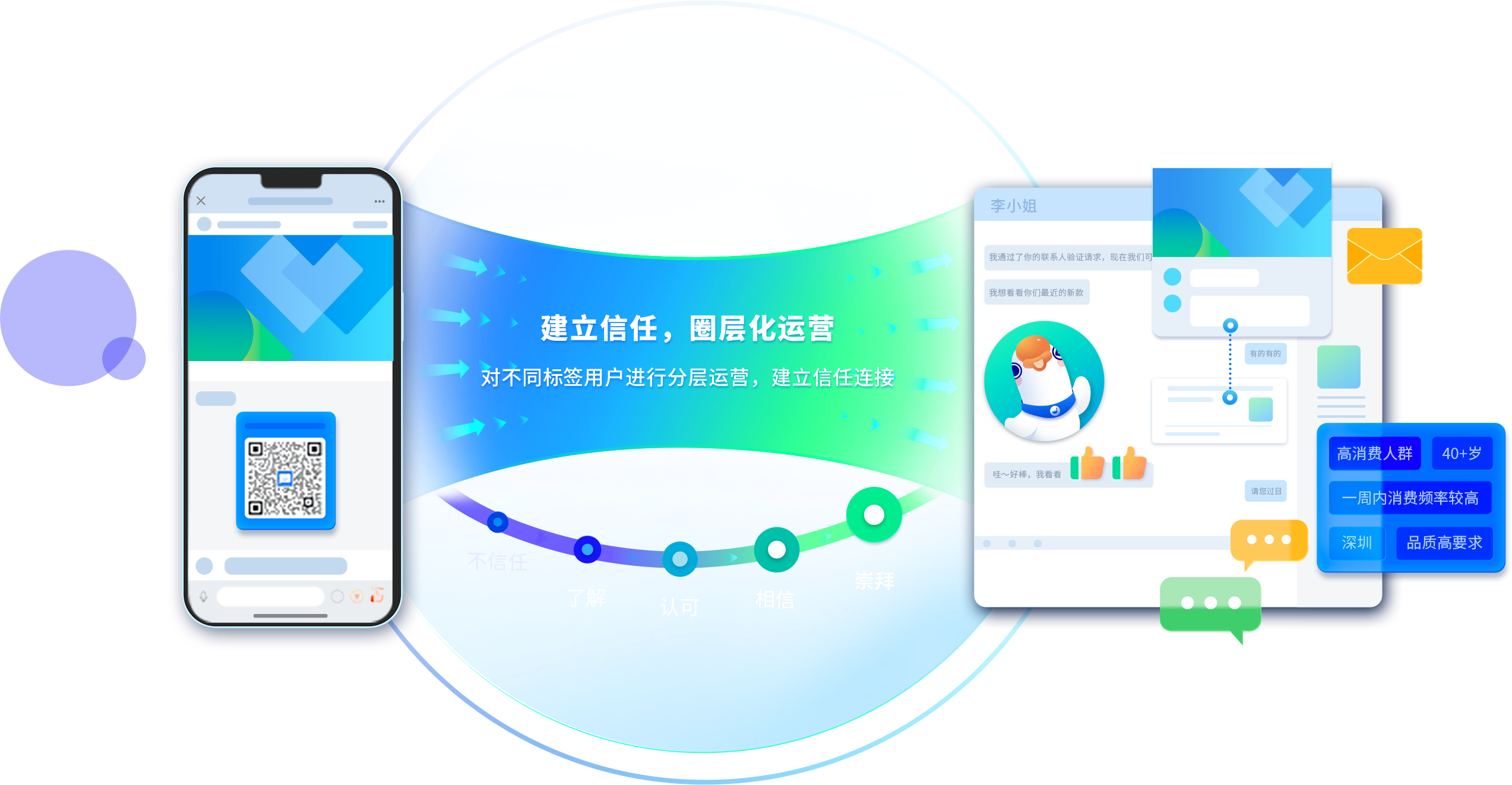 SCRM和CRM看着很相似，其实是对CRM的颠覆。_scrm包含哪些模块-CSDN博客