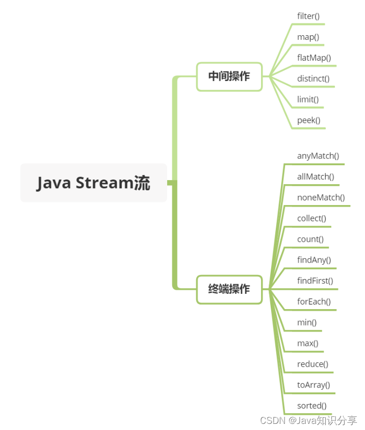 Stream流-CSDN博客