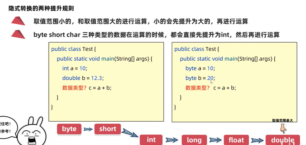 Java学习第三天笔记 运算符03 隐式转换和强制转化45 Csdn博客