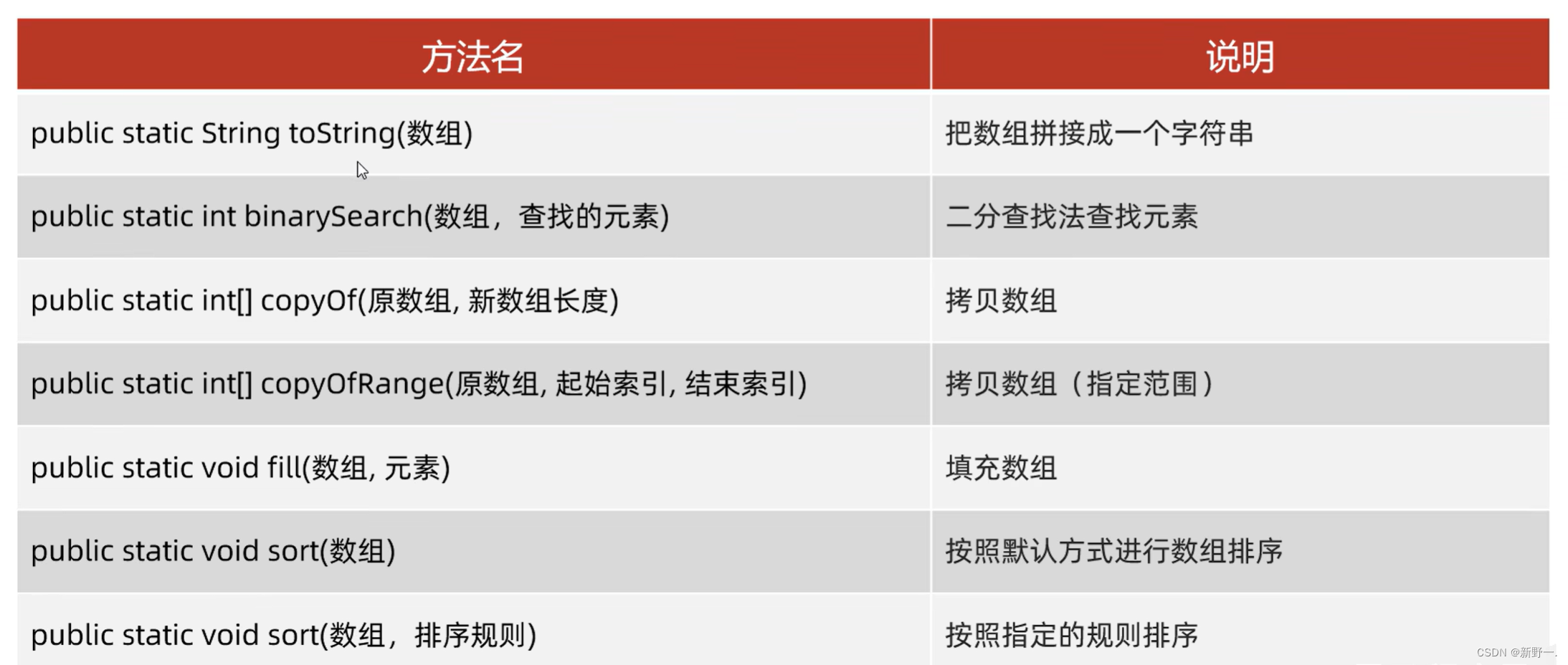 java-Arrays_java arrays.tostring-CSDN博客