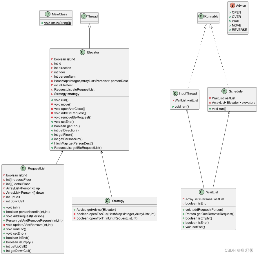 2024-BUAA-OO Unit 2-CSDN博客