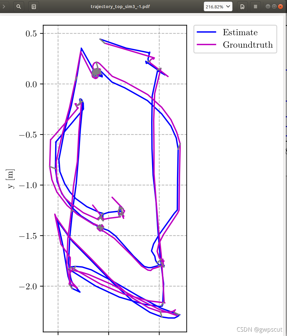 ROS学习笔记之——rpg_trajectory_evaluation工具的使用_rpg traj evo-CSDN博客