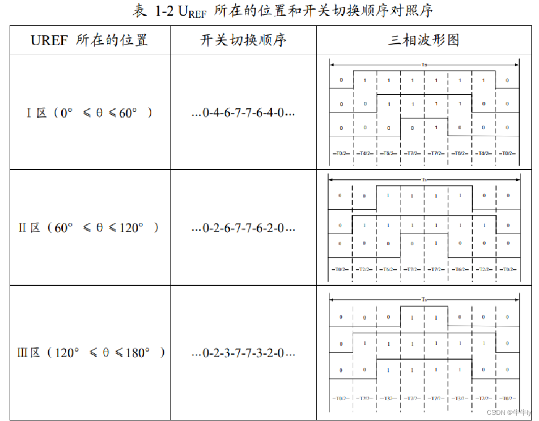 FOC原理-CSDN博客