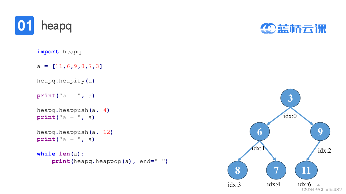 【蓝桥杯】省赛无忧班（Python 组）第 2 期 6.3heapq-CSDN博客