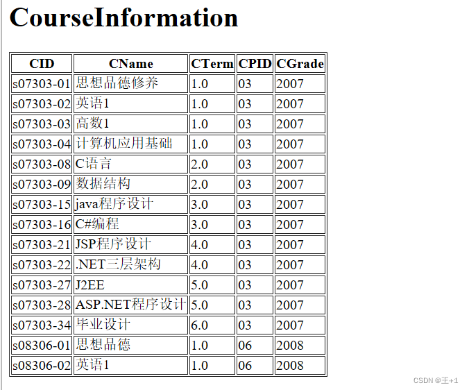Jsp实现数据查询jsp查询表中id内容 Csdn博客 3083