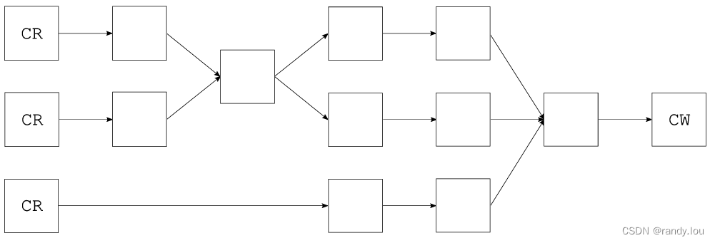 Java核心: 使用asm操作字节码_java asm 修改方法-CSDN博客