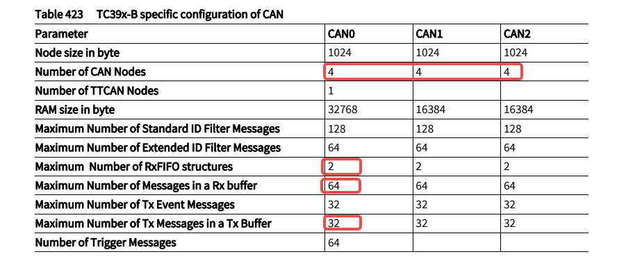 【CAN】Mailbox/Hardware Object/HRH/HTH概念介绍_can mailbox-CSDN博客