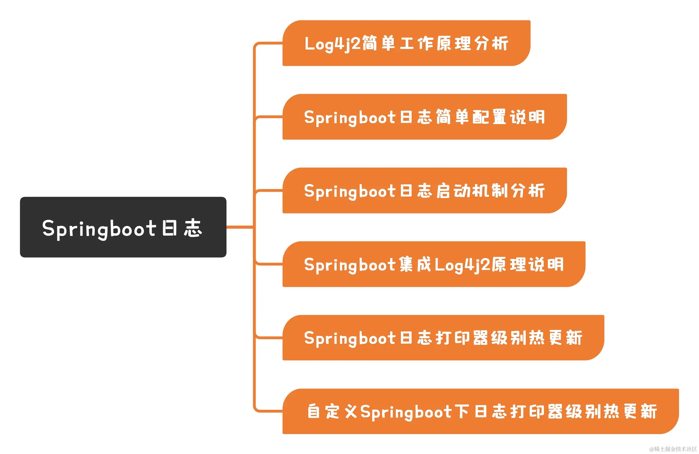 十年经验竟不懂Springboot日志_springboot log4j2-CSDN博客