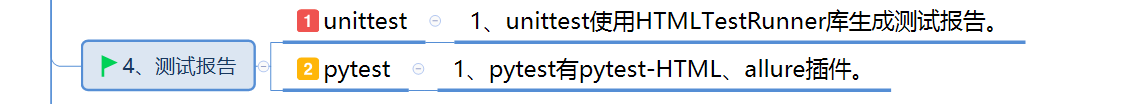 Python 自动化测试框架unittest与pytest的区别eclipse Python Run和python Unit Test区别